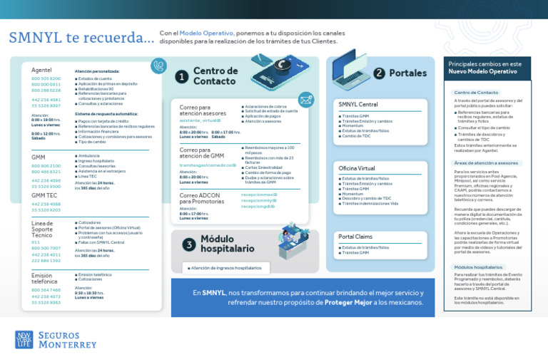Contactos Smnyl para Tramitologia | PDF | Industrias de servicio