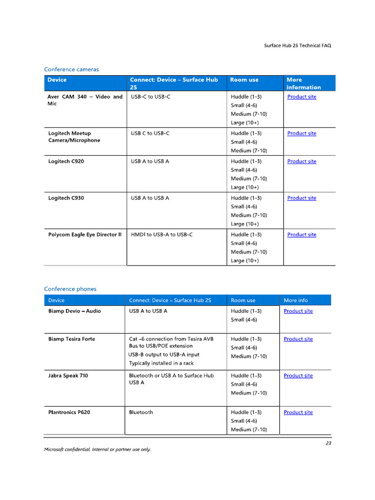 Surface Hub 2s Supported Camera List | PDF
