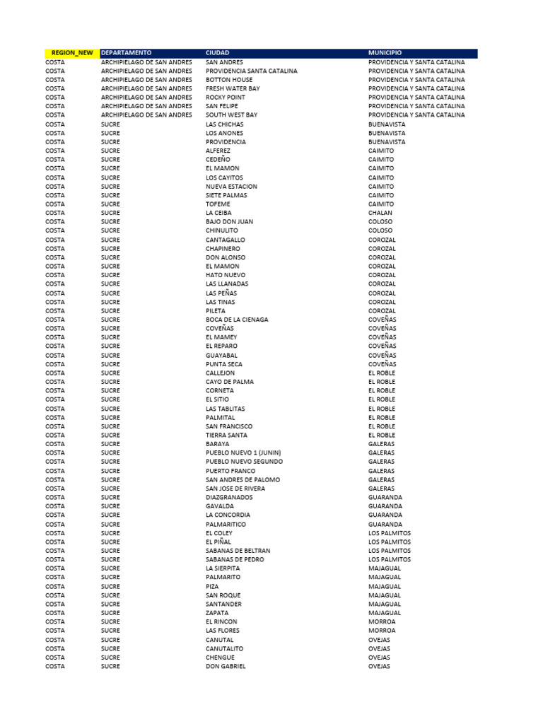 Tabla Estructura Geográfica 8 Regiones | PDF