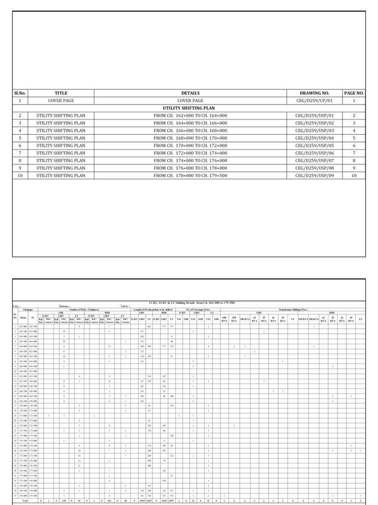 Electric Utility Shifting Alingnment Plan | PDF
