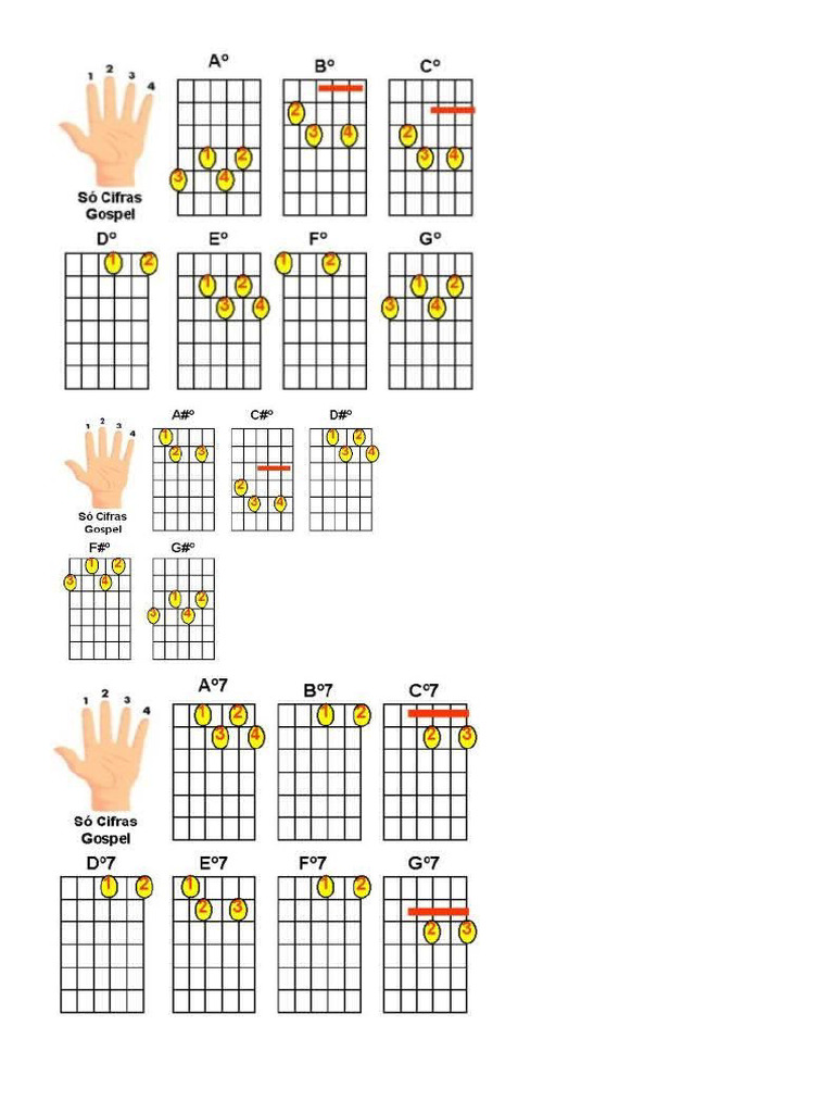 Todos Acordes Diminuta | PDF