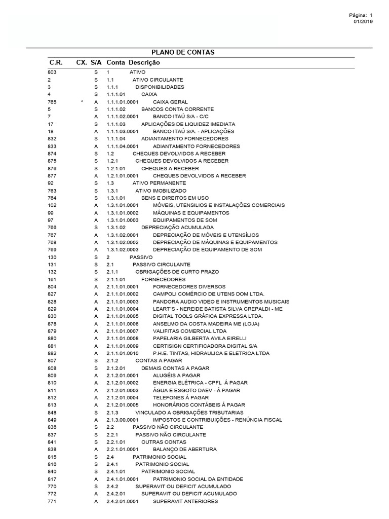 Plano de Contas Terceiro Setor | PDF | Economia financeira | Contabilidade financeira