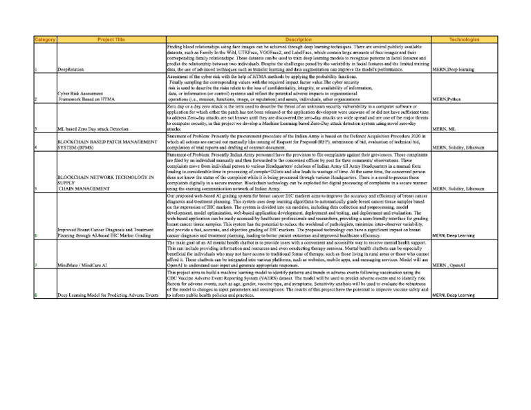 3rd Year Projects | PDF