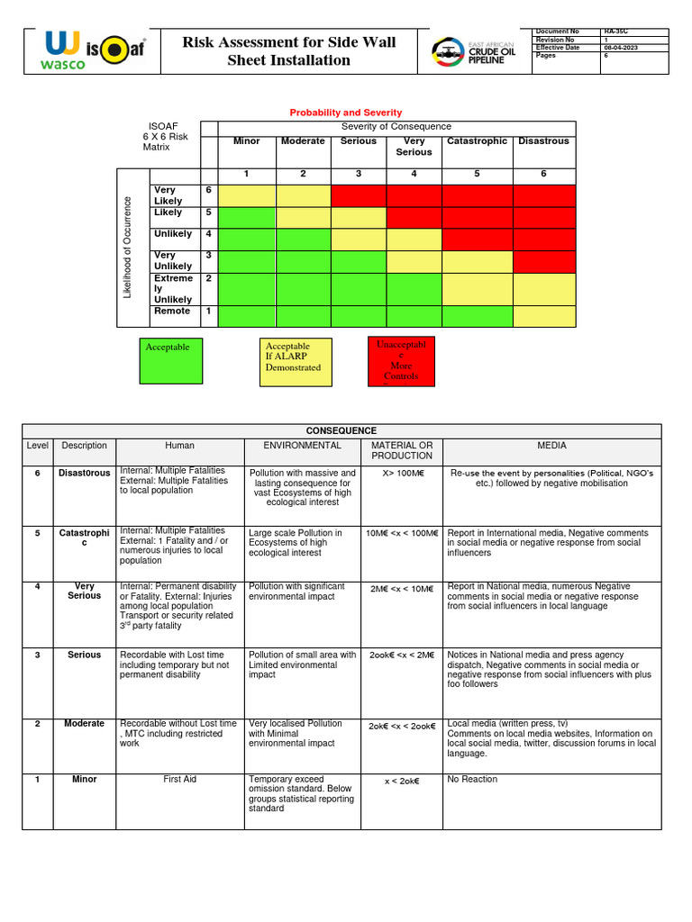 Ra-035c - Sheet Installation - Side Wall Rev.01 | PDF | Risk | Safety