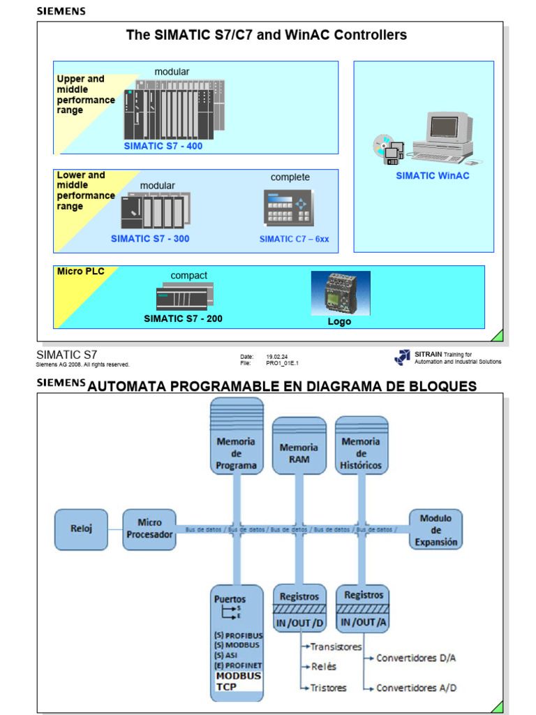 SIMATIC S7 Training Overview | PDF | Systems Theory | Office Equipment