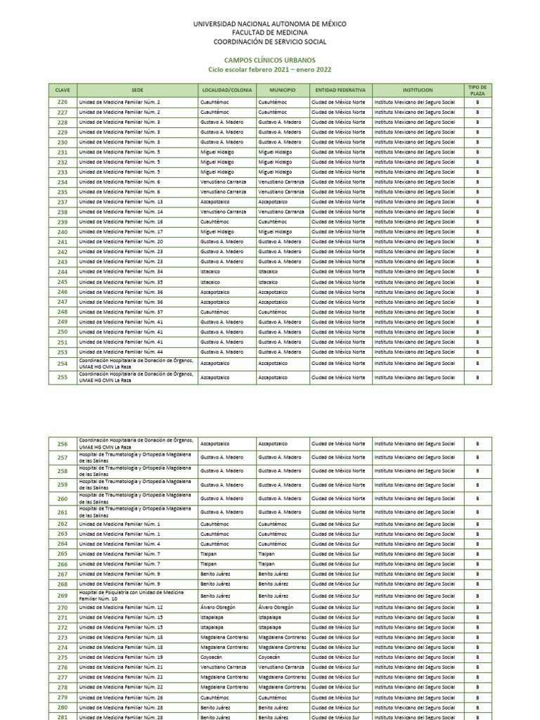 Campos clinicos urbanos 2022 | PDF