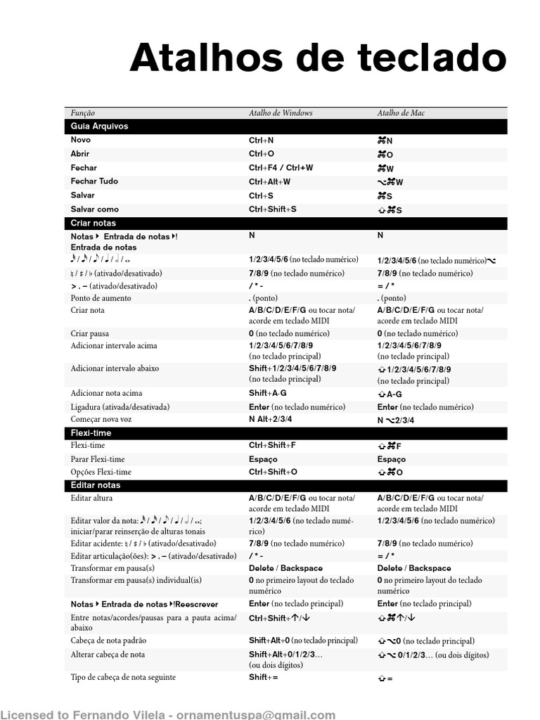 Atalhos de Teclado para Windows e Mac | PDF | Clave | Escrita