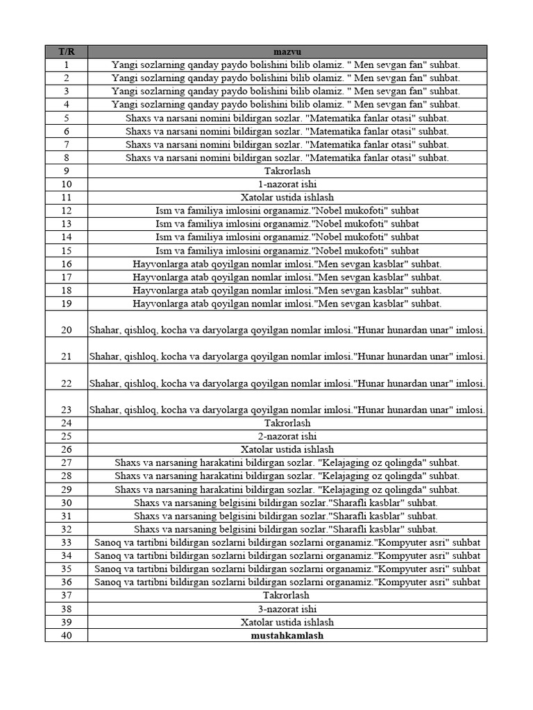 2-Sinf Ona Tili 3-Chorak @e - Baza - Ishreja | PDF