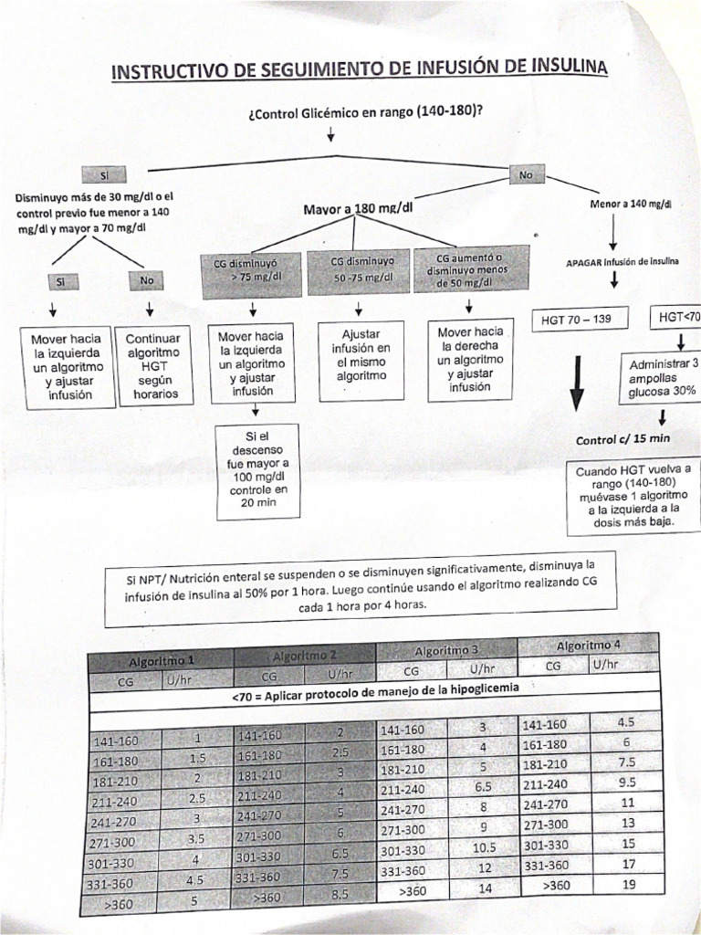 Esquema De Insulina Iv