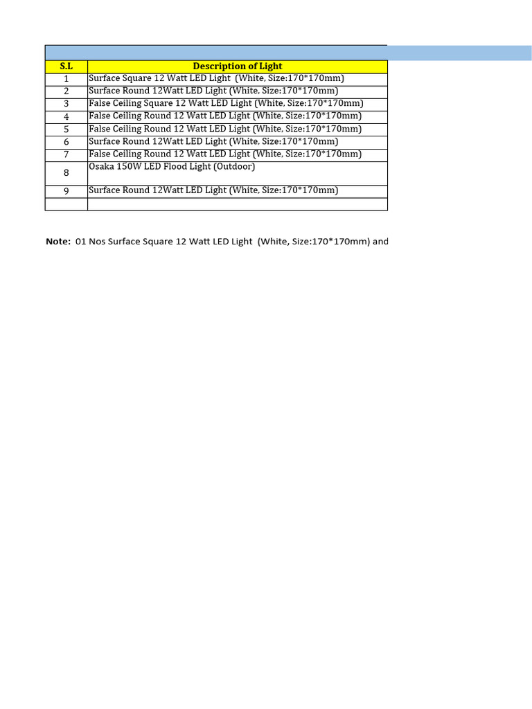 Damaged Panel Light List | PDF