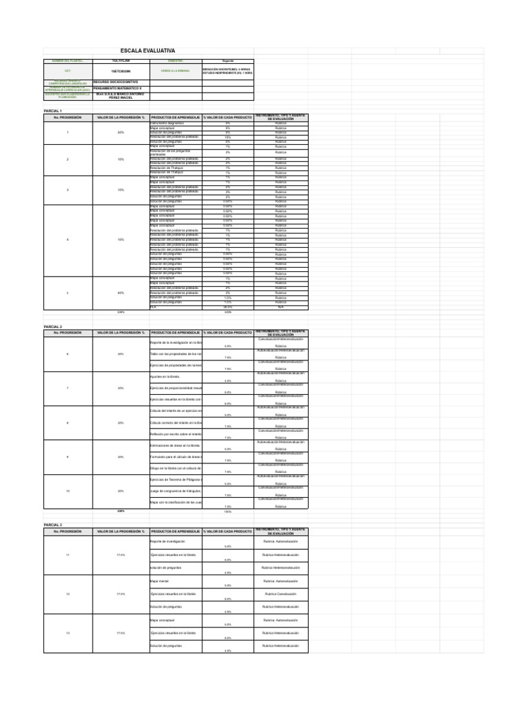 Escala de Evaluaci-N Pensa Mate II | PDF | Rúbrica (Académica) | Evaluación