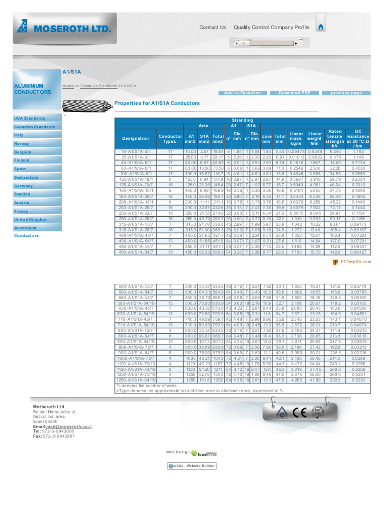 Moseroth 162492 A1 S1 A | PDF | Materials Science | Physical Quantities