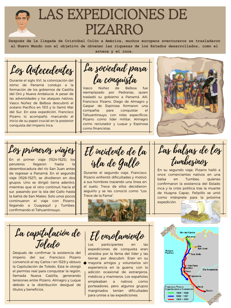 Las Expediciones de Pizarro | PDF