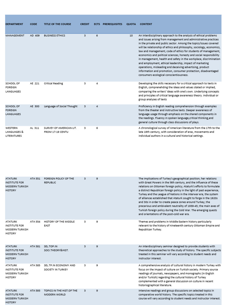 Hss Course List - 2023 Fall Term | PDF | Economics | Logic