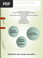 Campos Formativos | PDF | Conocimiento | Aprendizaje