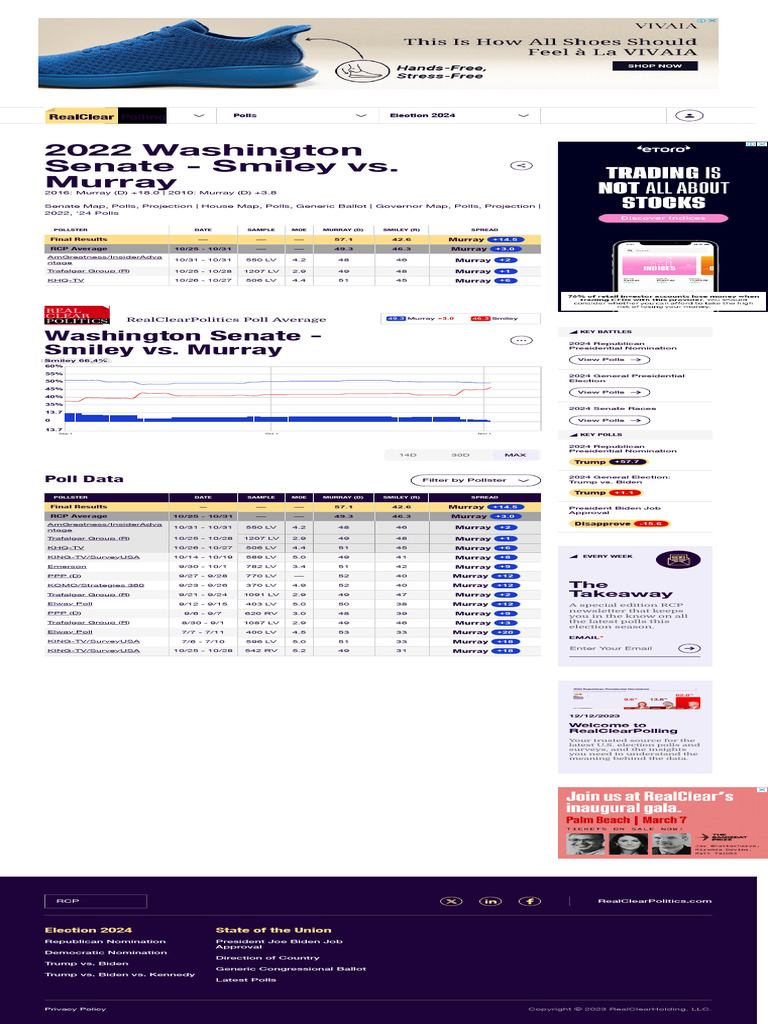 Washington Senate - Smiley vs. Murray | PDF | Opinion Poll | Presidency ...