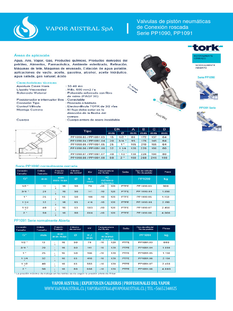 Ficha Tecnica Valvula Angular TORK | PDF