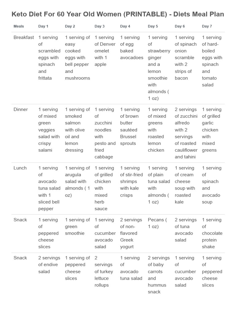 Keto Diet Meal Plan | PDF