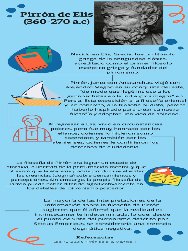 Pirrón de Elis: Fundador del Pirronismo | PDF | Filosofía