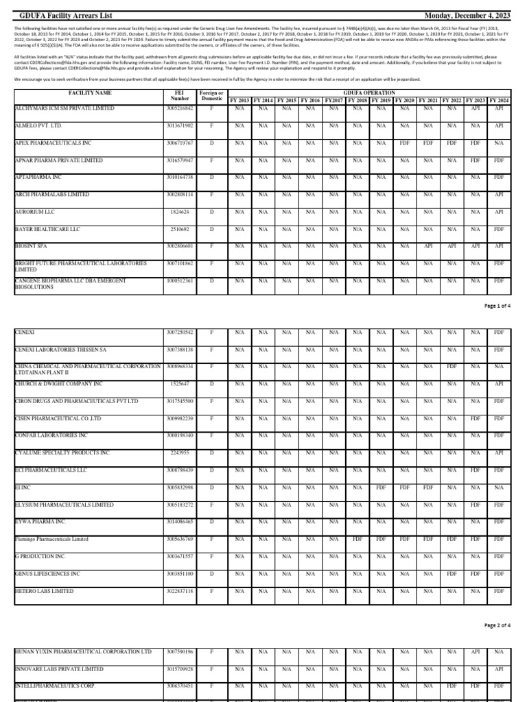 GDUFA Facility Arrears List 12-4-2023 | PDF | Social Aspects Of ...