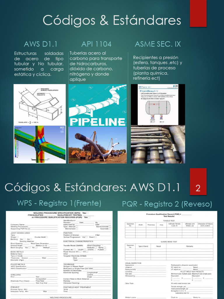 Modulo 2 Calificacion - Códigos & Estándares | PDF