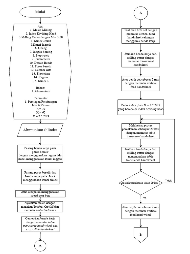 Paling Bener Flowchart Milling - Drawio | PDF