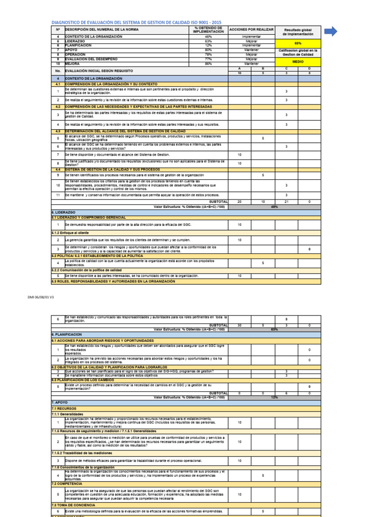 Diagnóstico Sistema de Gestión de Calidad ISO 9001 2015 | Descargar gratis PDF | Sistema de ...