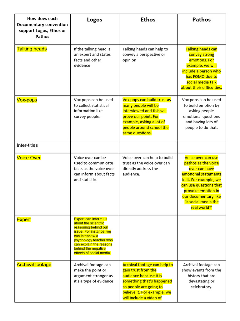 Doco Techniques - Logos Ethos Pathos | PDF | Popular Culture & Media ...