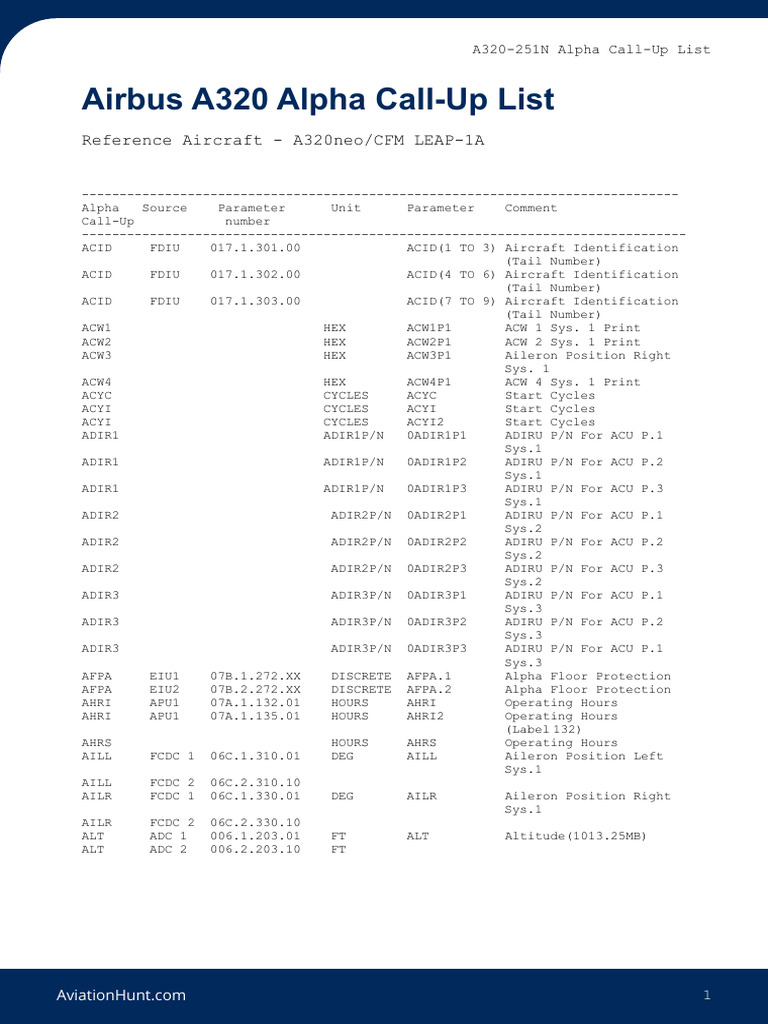 A320 251n Alpha Call Up List | Download Free PDF | Aviation ...