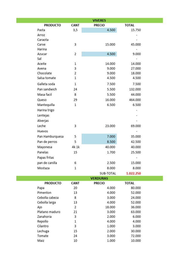 Informe de Menu-1 | PDF | Alimentos | Preparación de comida y bebida