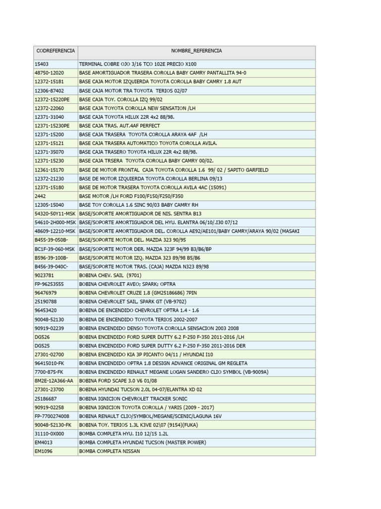 Lista Act | Descargar gratis PDF | Transporte | Coches de japón