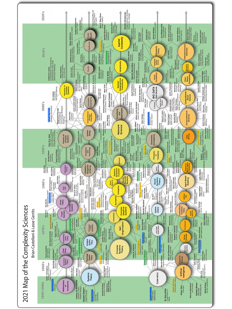 Complexity Atlas | PDF