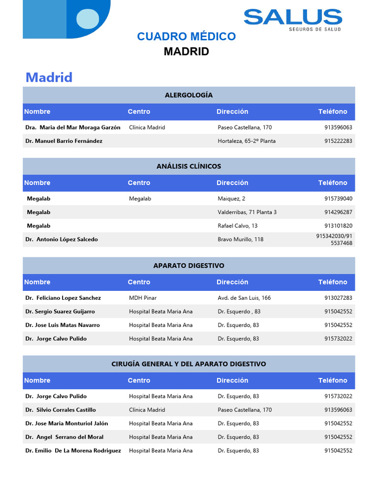 Salus CUADRO MEDICO NUEVO | Descargar gratis PDF | Madrid | Especialidades Medicas