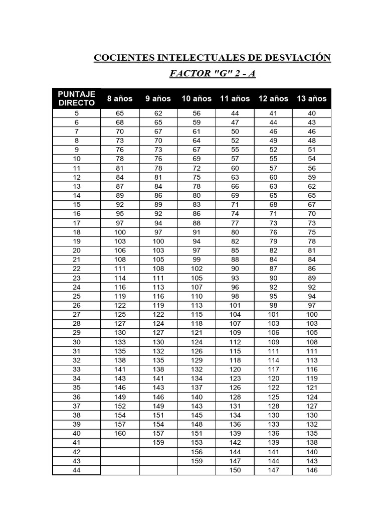Baremos Cattell 2 y 3 | PDF