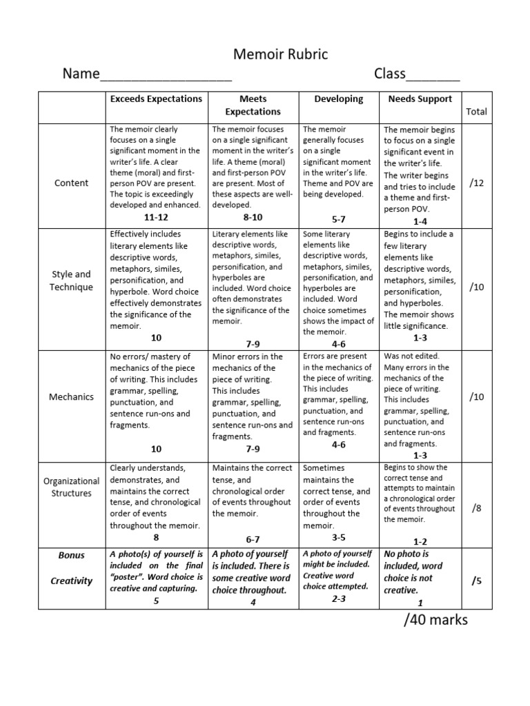 memoir rubric | PDF | Narration | Metaphor