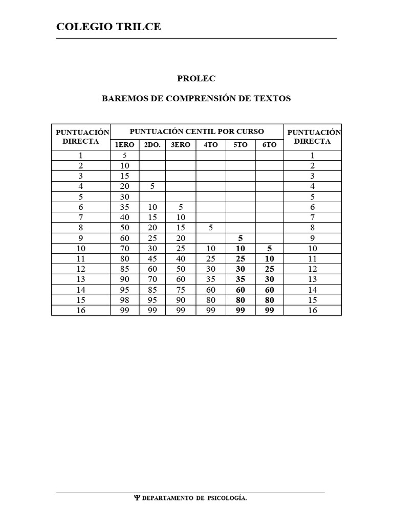 PROLEC Baremos | PDF