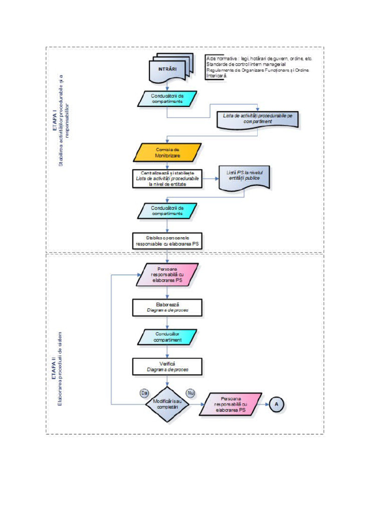 Procedura Diagrama | PDF