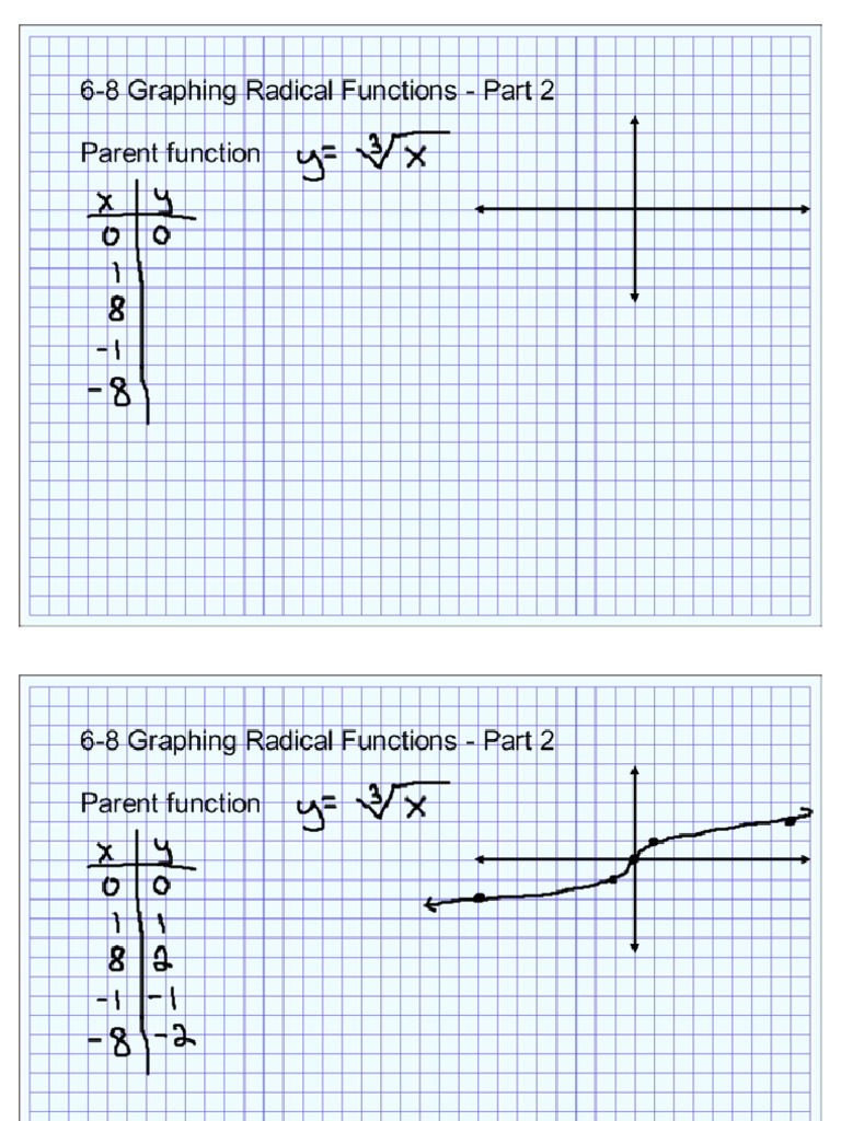6-8 Graphing Radical Functions - Part 2 | PDF