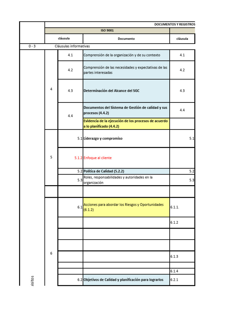 19 - 02 20 Interrelacion Tri Norma | PDF | Planificación | Auditoría