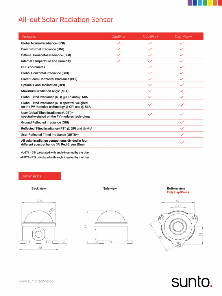 DATASHEET - All Out Solar Radiation Sensor - 102023 | PDF