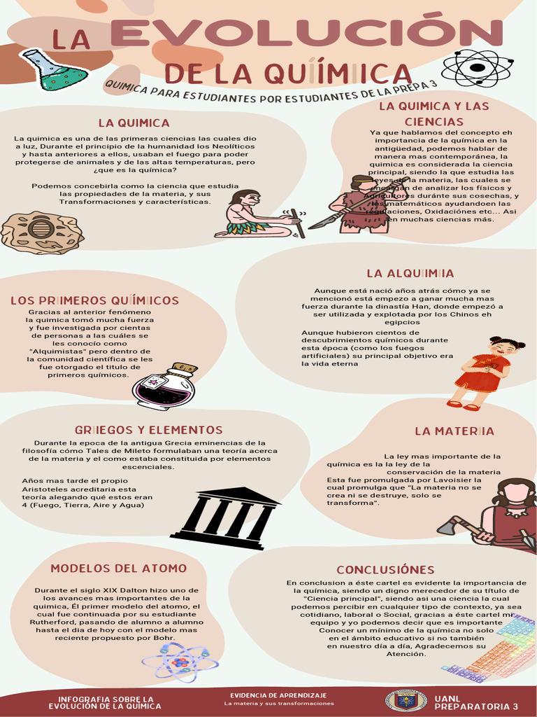 Infografia de La Química | Descargar gratis PDF | Química | Science