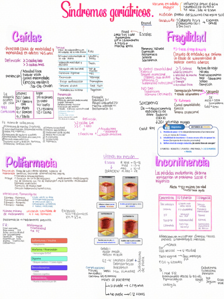 Síndromes Geriátricos | PDF