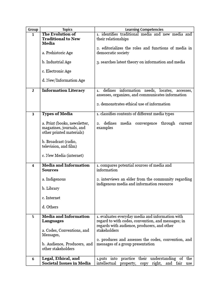 MIL Topics Group Reporting | PDF | Mass Media | Information