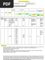 Deped Standard Table of Specification Format | PDF | Education Theory ...