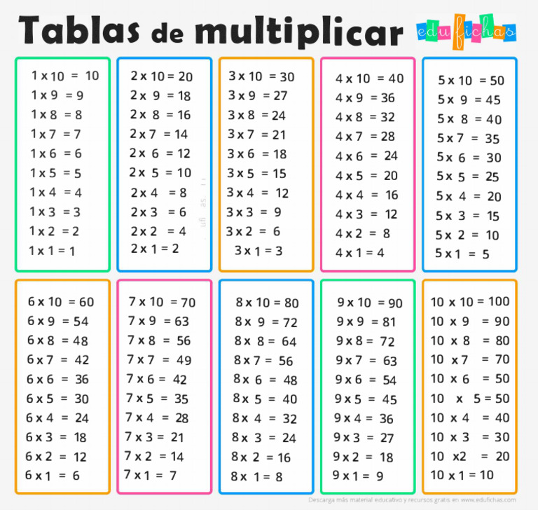 Tablas Alreves | PDF
