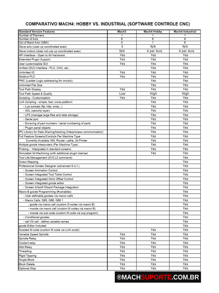 CNC Software: Mach3 vs Mach4 | PDF | Numerical Control | Computer Science