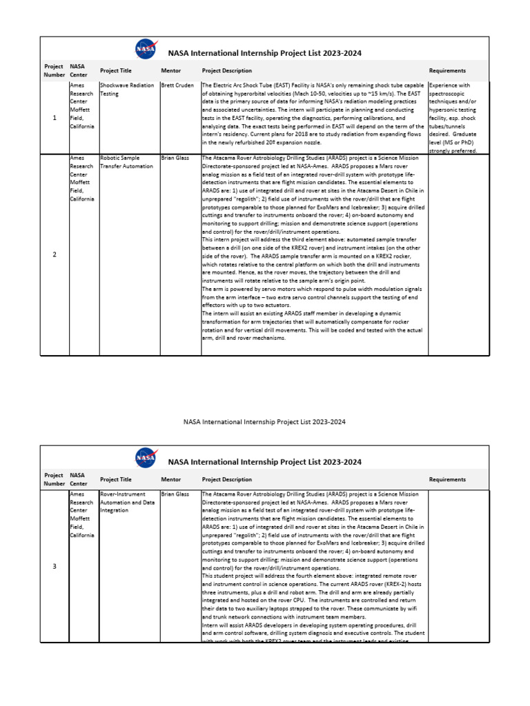 NASA I2 Project List Jan 2024 | PDF | Ames Research Center | Nasa