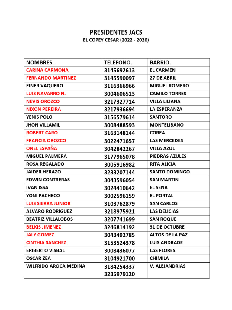 Ptes. Electo 22 - 26 El Copey | PDF