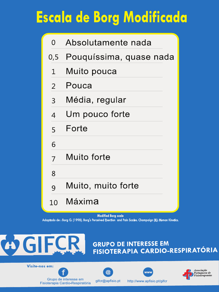 AF Escalas Borg FE Novo | PDF