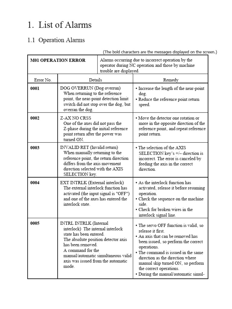 List Alarm Mitsubishi | PDF | Detector (Radio) | Computer Memory